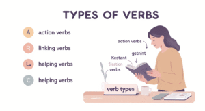 Does a Complete Sentence Need a Verb